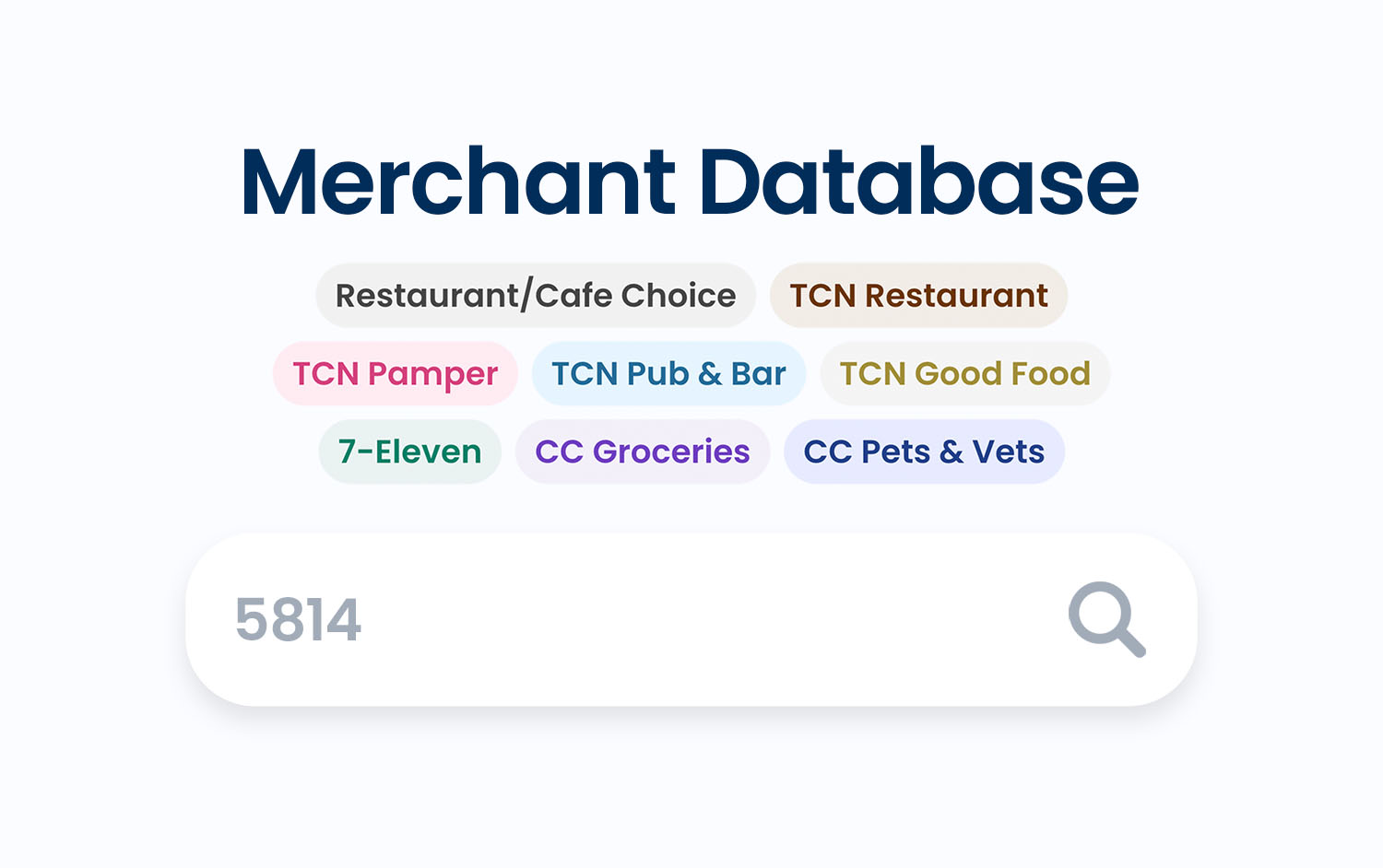 Merchant Database - Gift Card Database
