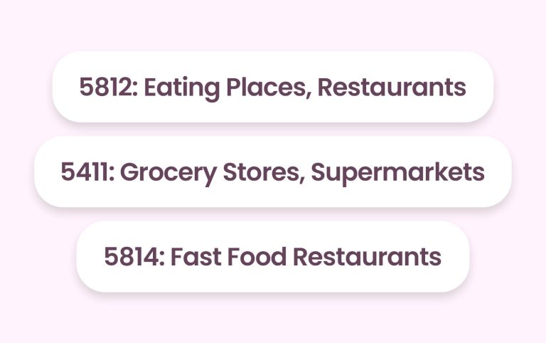 How to find what merchant category code a business uses - Gift Card ...